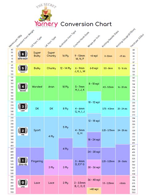 Yarn Conversion Chart - The Secret Yarnery