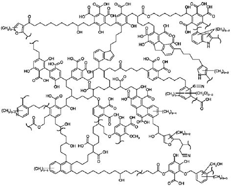Image result for Humic Acid Sem