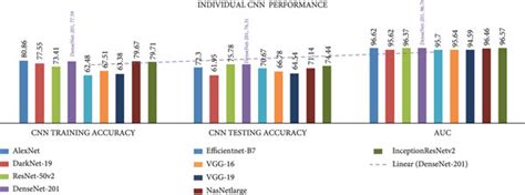 Image result for CNN Image Net Accuracy