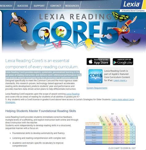 Image result for Lexia Core5 Level 2