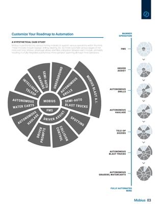 Image result for Automation Mining Components PDF