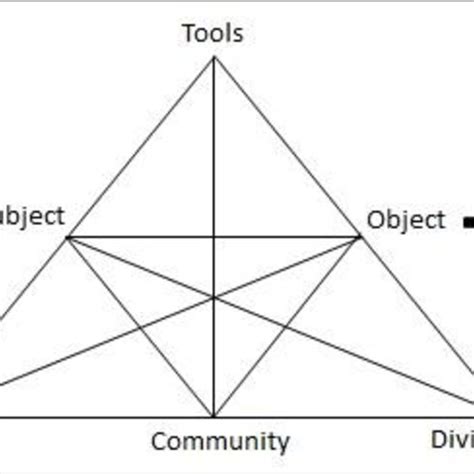 Image result for Activity System