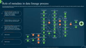 Image result for Informatica EDC Lineage PowerPoint