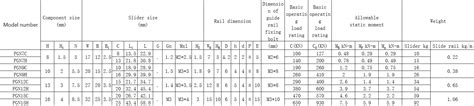 Image result for Guide Rail Dimensions