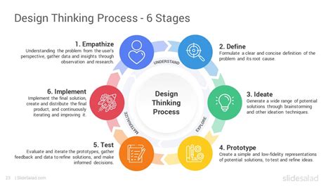 Image result for Human-Centered Design Scenario Example