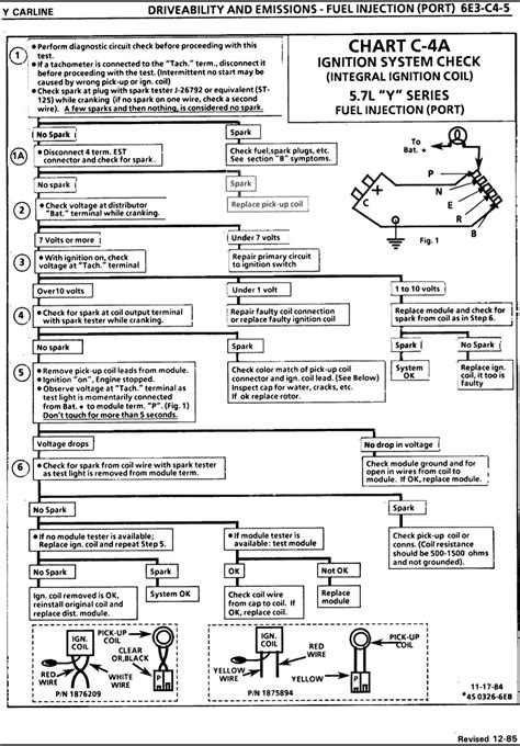 Image result for Corvette Tuned Port Injection
