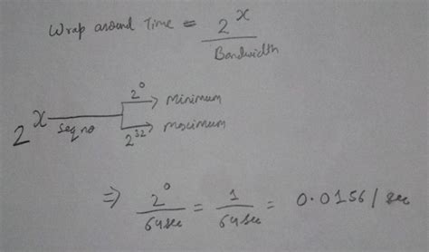 Image result for Computer Network Gate CSE