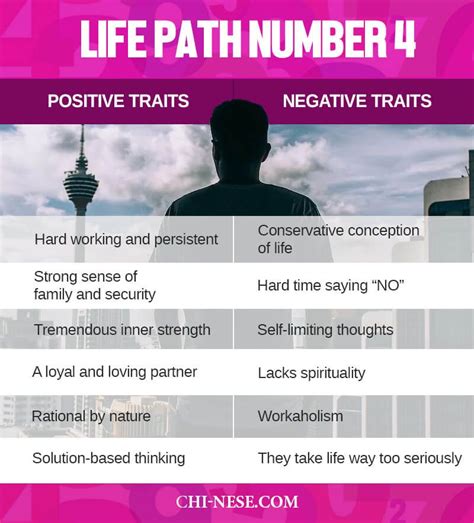 Image result for Life Path 4 Compatibility