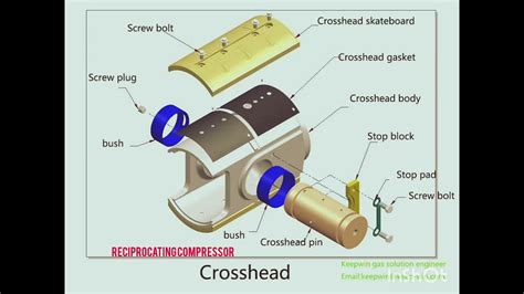 Image result for Compressor Crosshead
