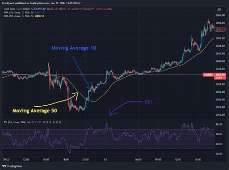 Image result for Algorithmic Trading Momentum Strategy