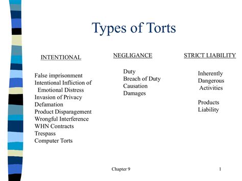Image result for Torts Example