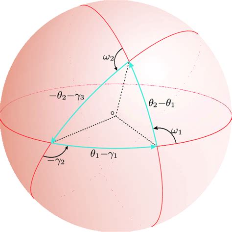 Image result for Closure into Triangle Examples