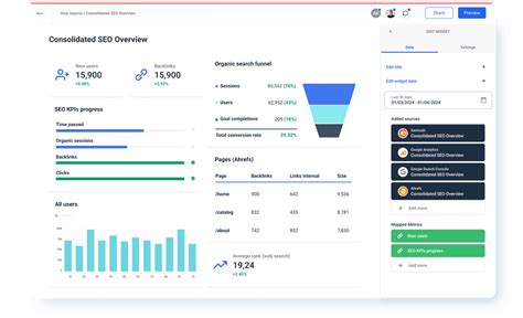 Image result for SEMrush Graph