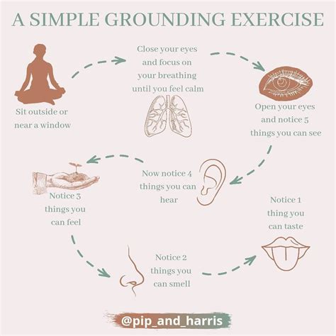 Image result for Quick Grounding Exercise