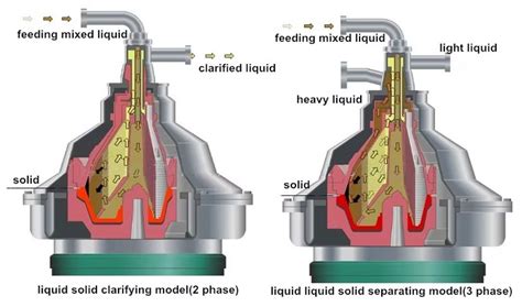 Image result for Disc Separator