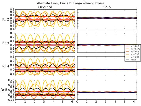 Image result for Absolute Errors Physics