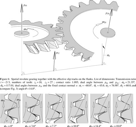 Image result for Involute Inspection