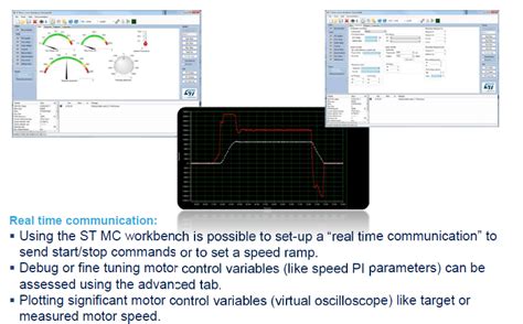 Image result for STM32 Motor Control