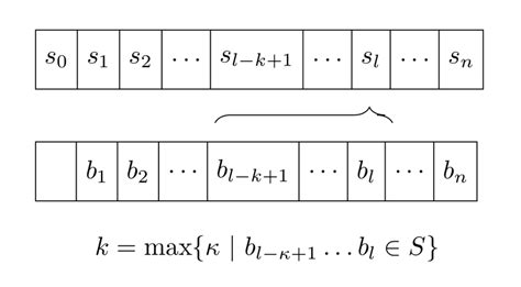 Image result for Finite State Machine Matrix