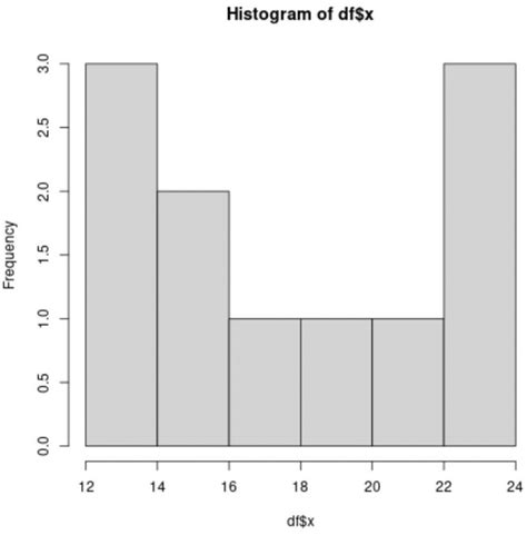 Image result for R Histogram Color Design