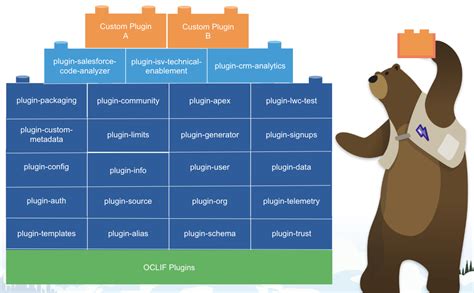 Image result for Salesforce Open Source