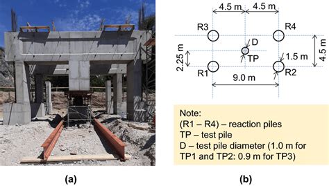 Image result for Pile Load Test