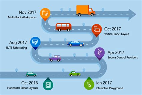 Image result for Code Connect Visual Graph