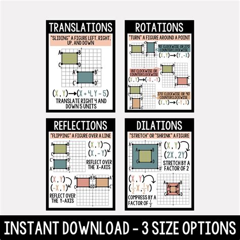 Image result for Coordinate Geometry Formulas Poster