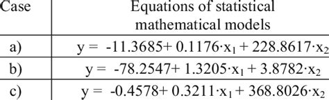 Image result for Statistical Equations