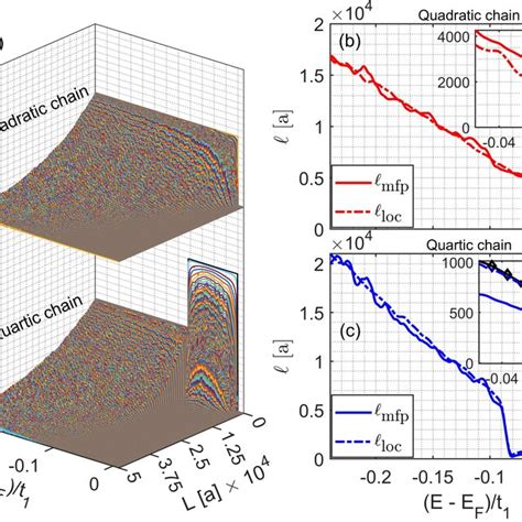 Image result for Quadratic Function 3D Plot
