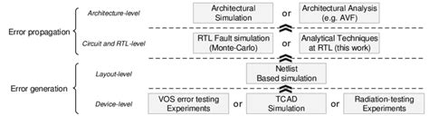 Image result for What Is Modeling Error