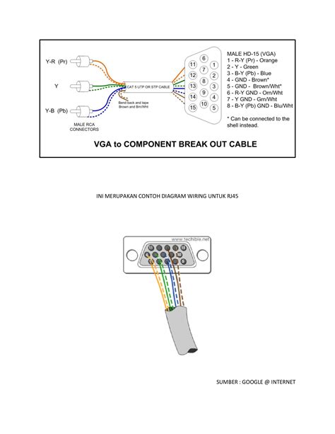 Image result for Assembly Guide for RJ45