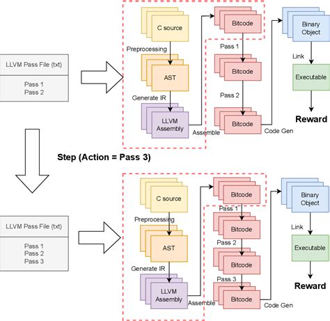 Image result for LLVM Pass Tutorial