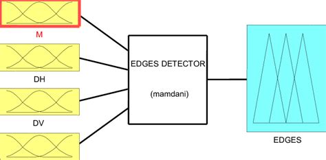 Image result for MATLAB Fuzzy Tool Box