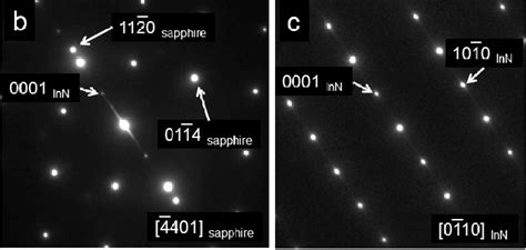 Image result for Diffuse Diffraction