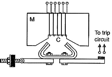 Electromagnetic Relay, wholesale supplier from china | ATO Relays