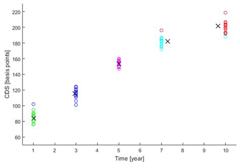 Image result for Fuzzy Clustering Example