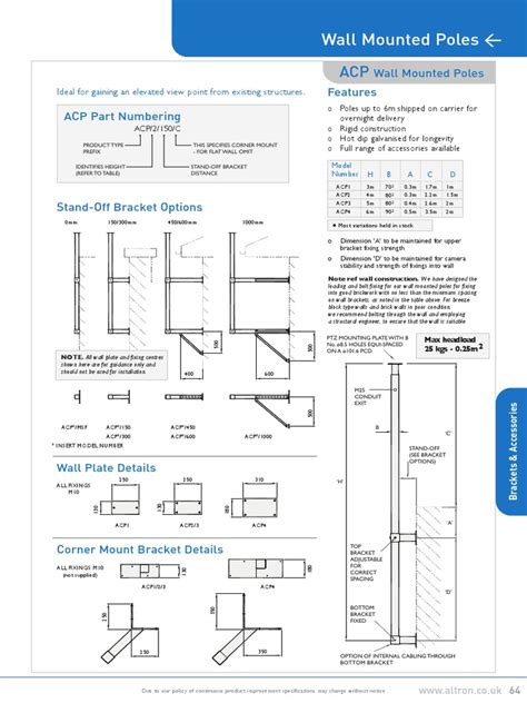Image result for ACP Connection Details