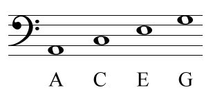 Image result for Bass Clef Space Notes