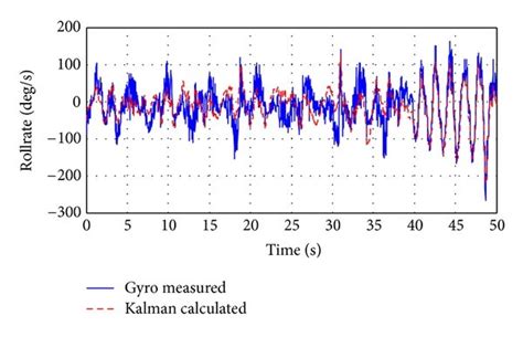 Image result for Involute Roll Angle