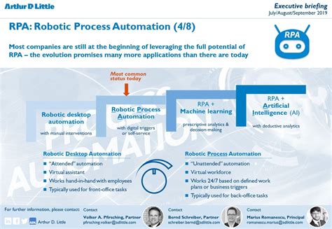 Image result for RPA Process Automation