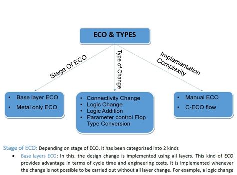 Image result for Engineering Change Order Process Map
