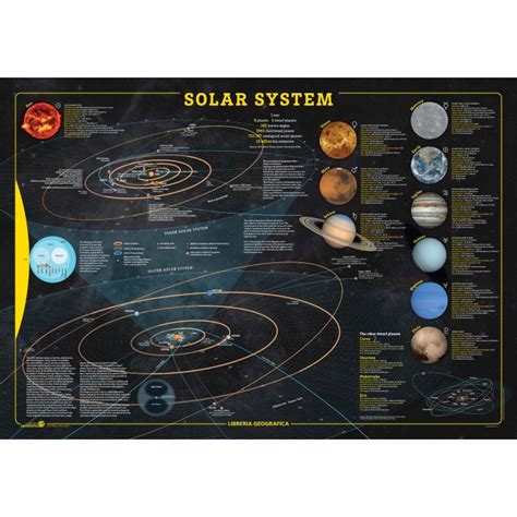 Image result for Solar System Map