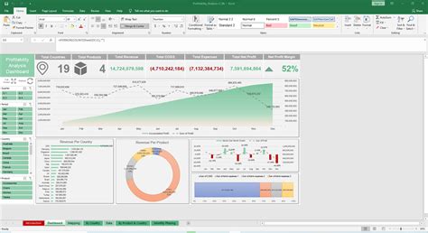 Image result for Profitability Analysis Excel