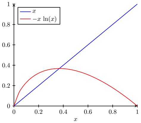 Image result for Concave Quadratic Function