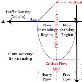 Image result for Traffic Pattern Diagram PDF