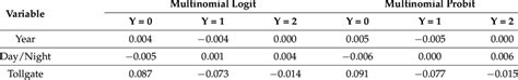 Image result for Logit Marginal Effects Formula