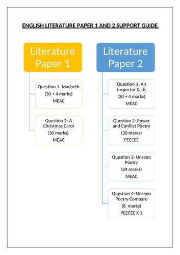 Image result for English Literature Paper 1 Examples