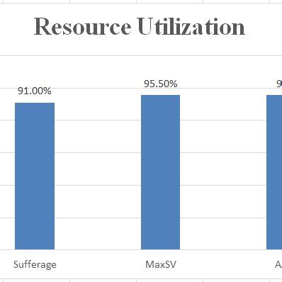 Image result for Acss Algorithm Data Flow Diagram