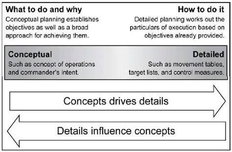 Image result for Examples of Army Planning and Controlling